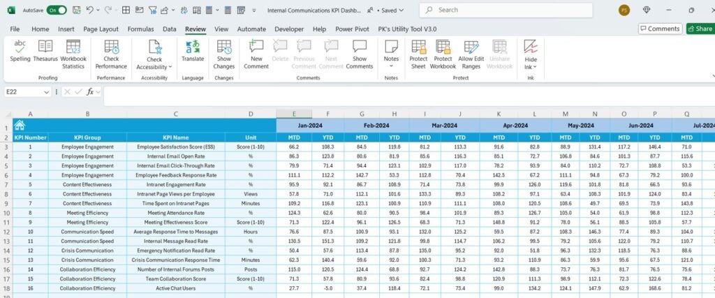 Internal Communications KPI Dashboard in Excel - Next Gen Templates