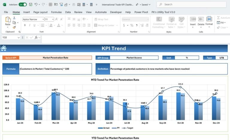 International Trade KPI Dashboard in Excel - Next Gen Templates