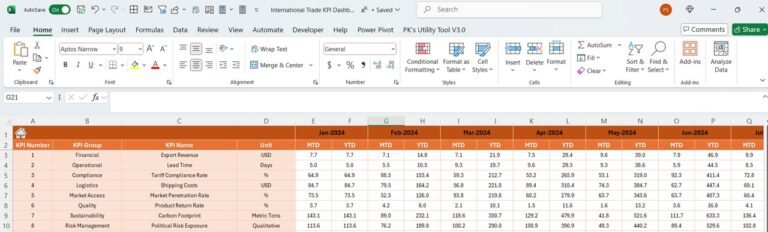 International Trade KPI Dashboard in Excel - Next Gen Templates