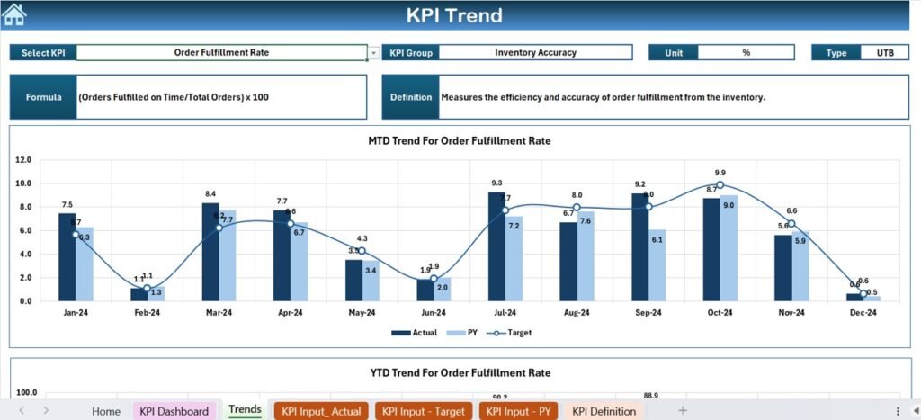 Inventory Accuracy KPI Dashboard in Excel - Next Gen Templates