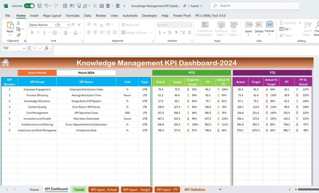 Knowledge Management KPI Dashboard in Excel - Next Gen Templates
