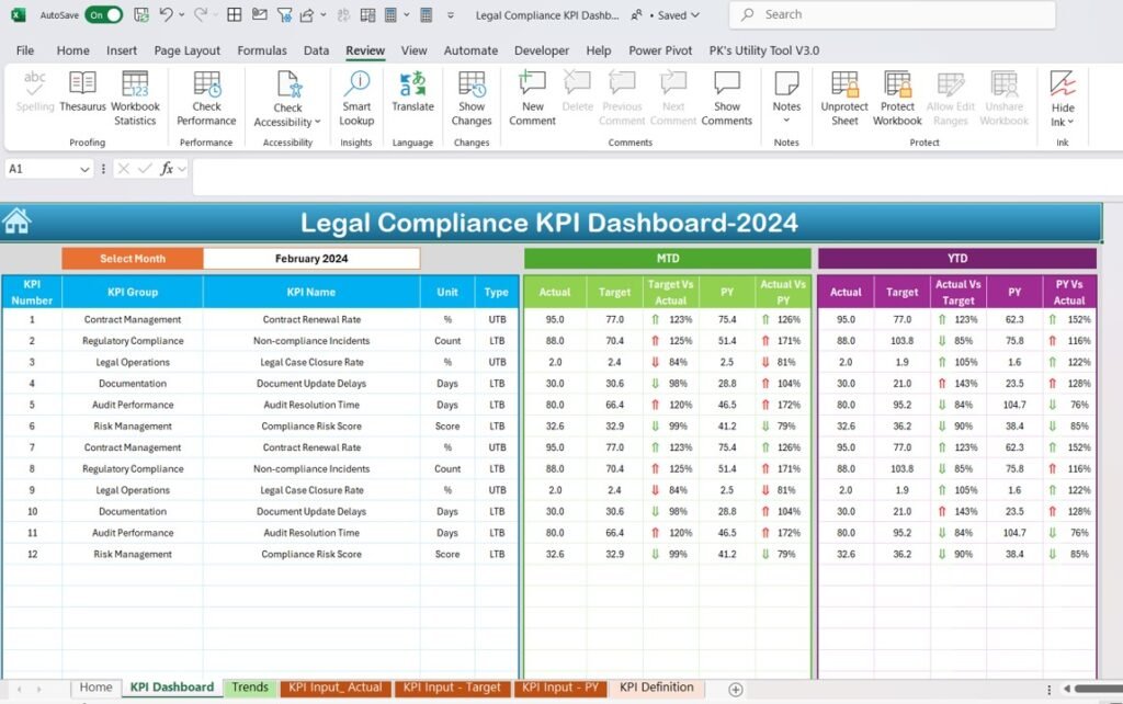 Legal Compliance KPI Dashboard in Excel - Next Gen Templates