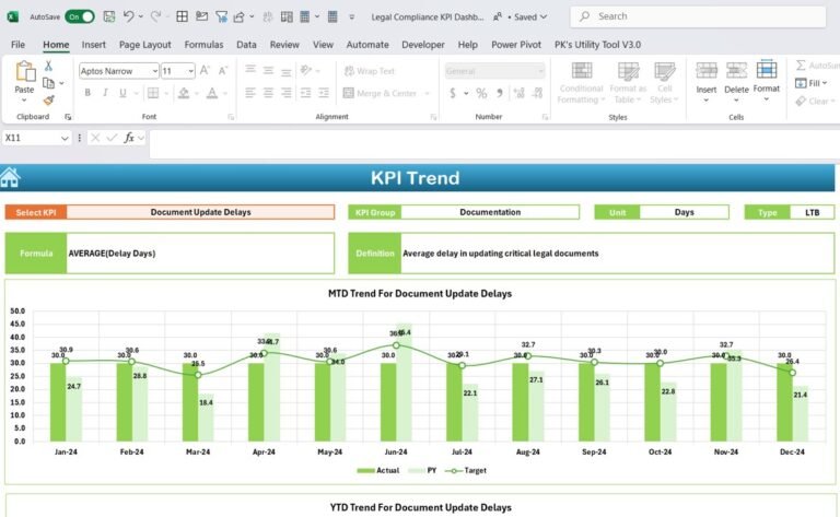 Legal Compliance KPI Dashboard in Excel - Next Gen Templates
