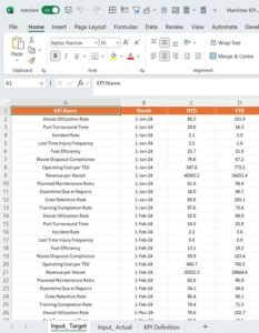 Maritime KPI Dashboard in Power BI – Next Gen Templates