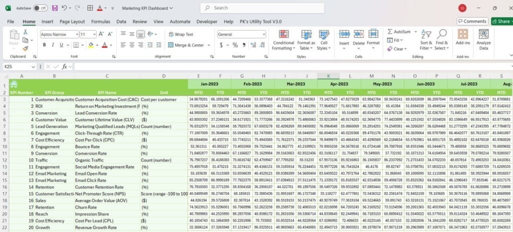 Marketing KPI Dashboard In Excel - Next Gen Templates