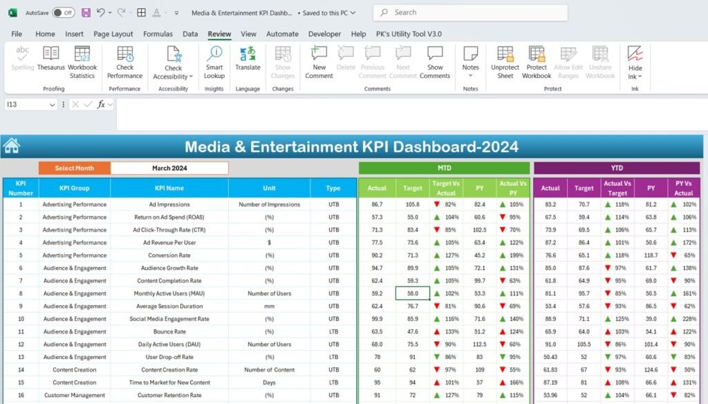 Media & Entertainment KPI Dashboard In Excel - Next Gen Templates