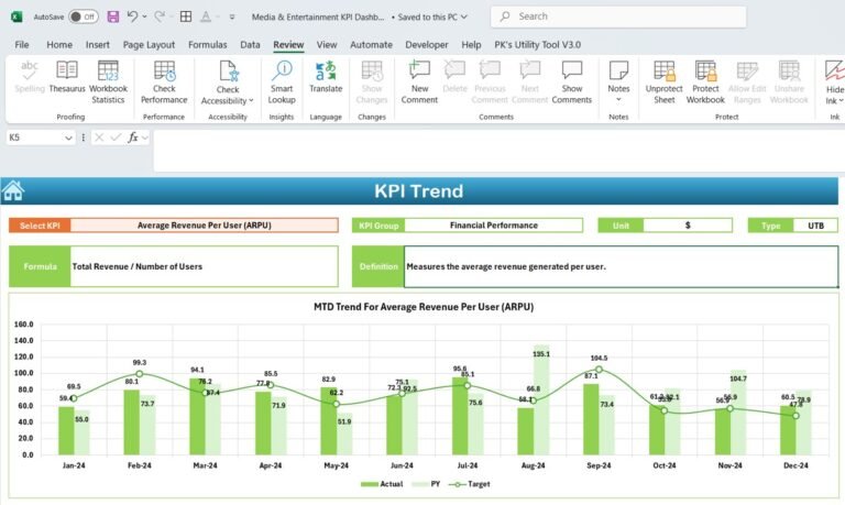 Media & Entertainment KPI Dashboard In Excel - Next Gen Templates