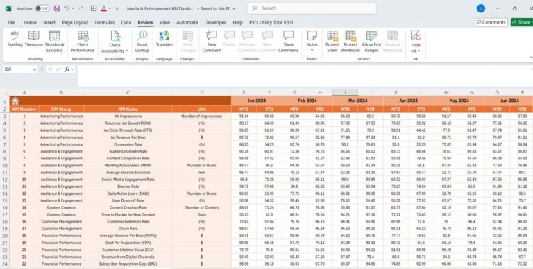 Media & Entertainment KPI Dashboard In Excel - Next Gen Templates