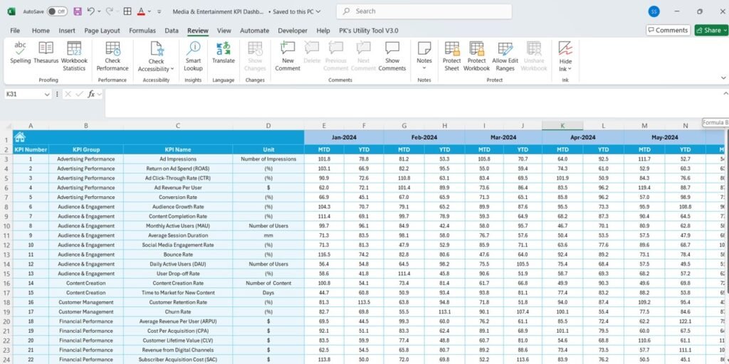 Media & Entertainment KPI Dashboard In Excel - Next Gen Templates