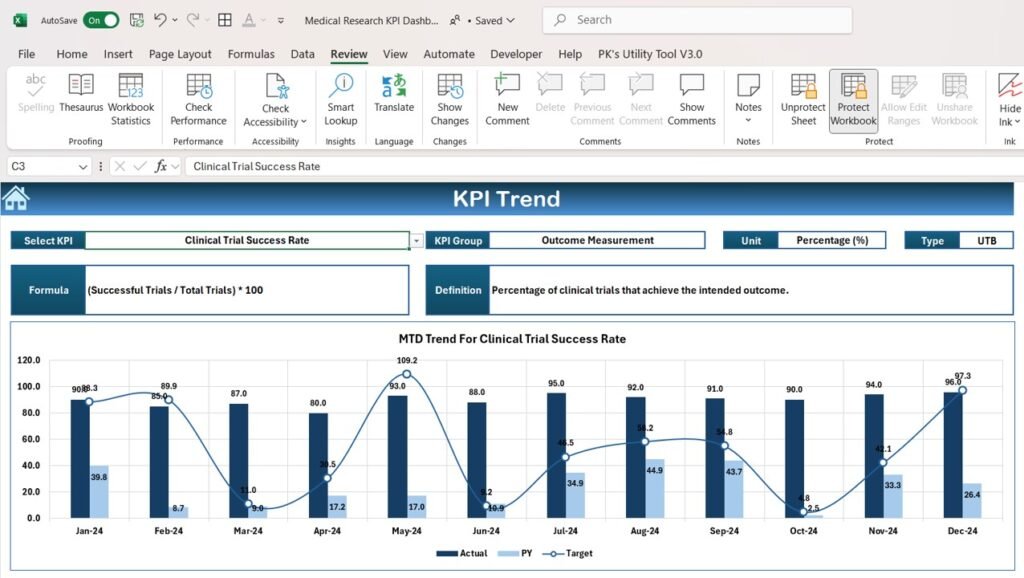 Medical Research KPI Dashboard in Excel - Next Gen Templates