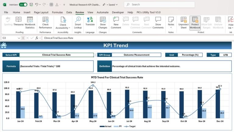 Medical Research KPI Dashboard in Excel - Next Gen Templates