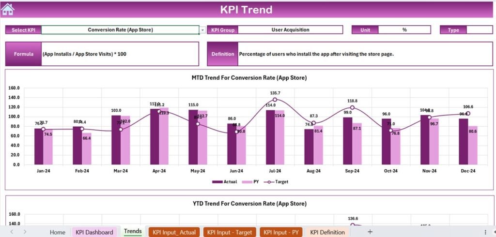 Mobile App Engagement KPI Dashboard in Excel - Next Gen Templates