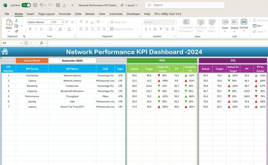 Network Performance KPI Dashboard in Excel - Next Gen Templates