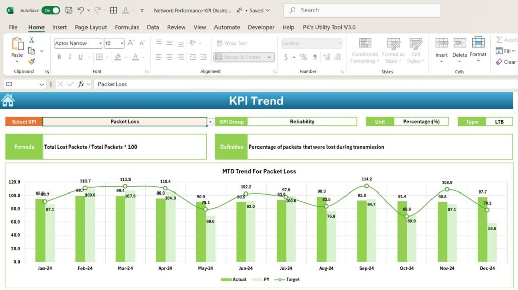 Network Performance KPI Dashboard in Excel - Next Gen Templates