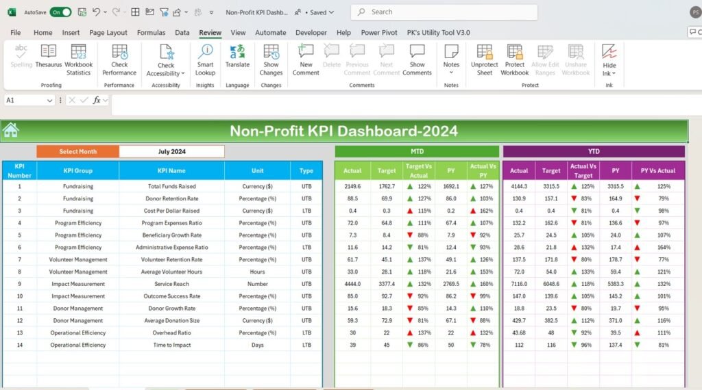 Non-Profit KPI Dashboard in Excel - Next Gen Templates