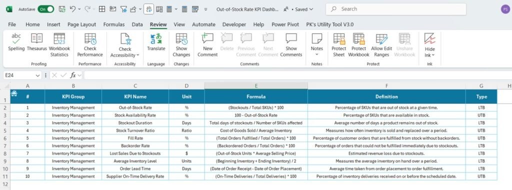 Out-of-Stock Rate KPI Dashboard in Excel - Next Gen Templates