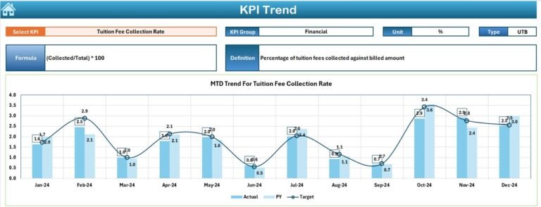 Preschool KPI Dashboard in Excel - Next Gen Templates