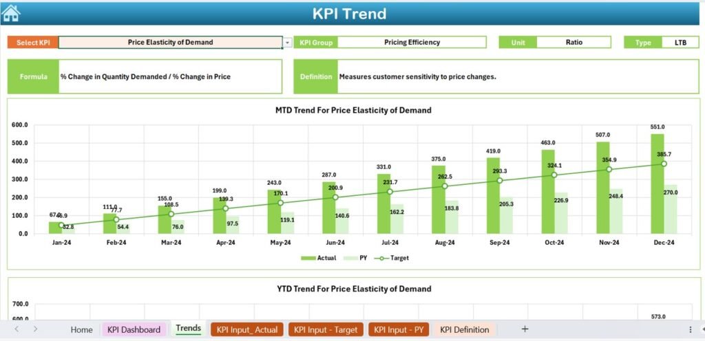 Pricing Strategy KPI Dashboard in Excel - Next Gen Templates