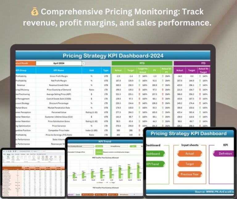 Pricing Strategy KPI Dashboard in Excel - Next Gen Templates
