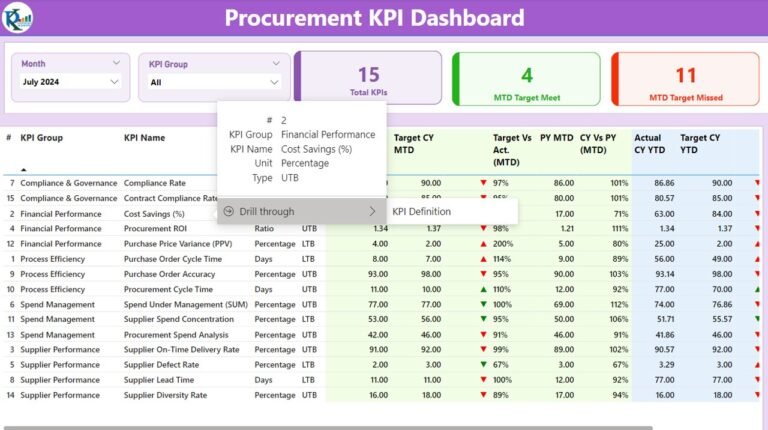 Procurement KPI Dashboard in Power BI - Next Gen Templates