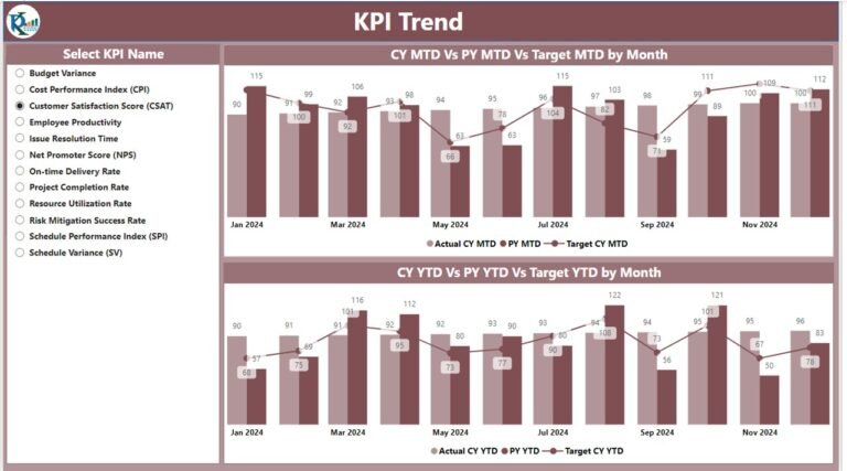 Project Management KPI Dashboard in Power BI - Next Gen Templates