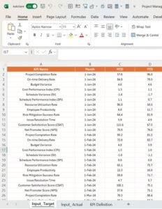 Project Management KPI Dashboard in Power BI - Next Gen Templates