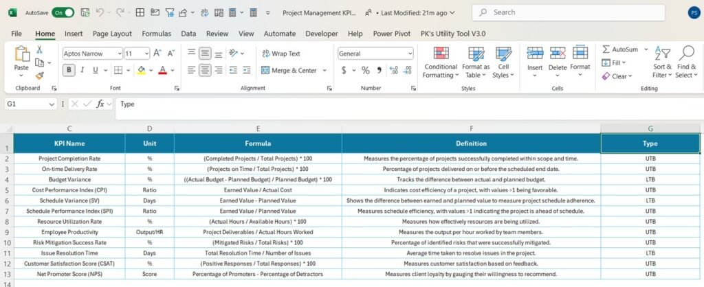 Project Management KPI Dashboard in Power BI - Next Gen Templates