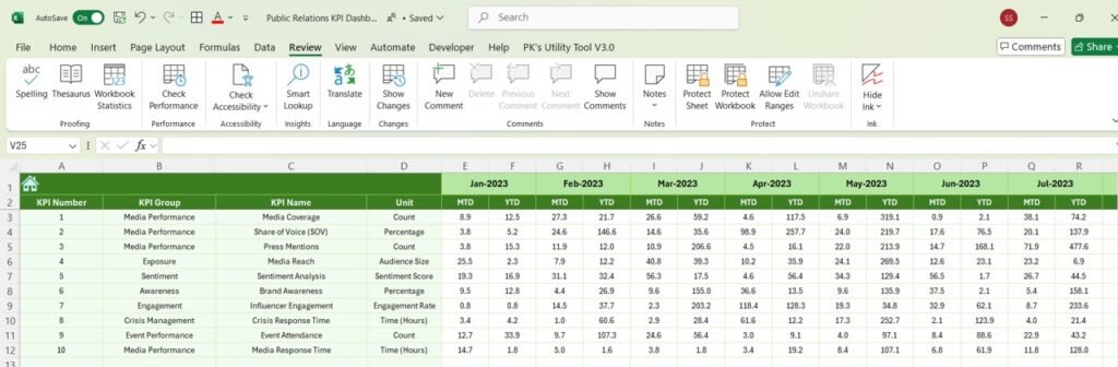 Public Relations KPI Dashboard in Excel - Next Gen Templates