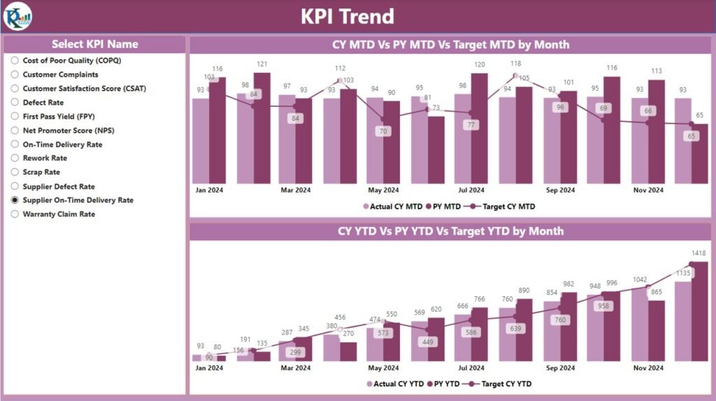 Quality KPI Dashboard in Power BI - Next Gen Templates