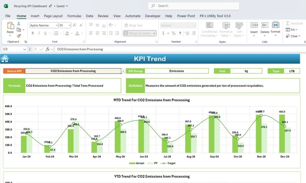 Recycling KPI Dashboard in Excel - Next Gen Templates