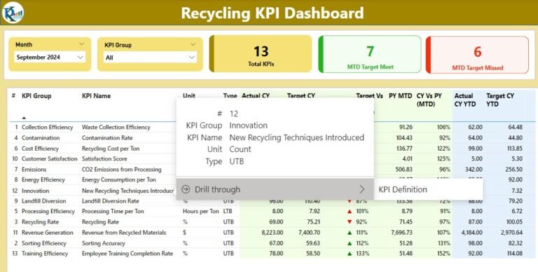 Recycling KPI Dashboard in Power BI - Next Gen Templates