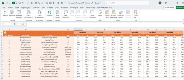 Renewable Resource KPI Dashboard in Excel - Next Gen Templates