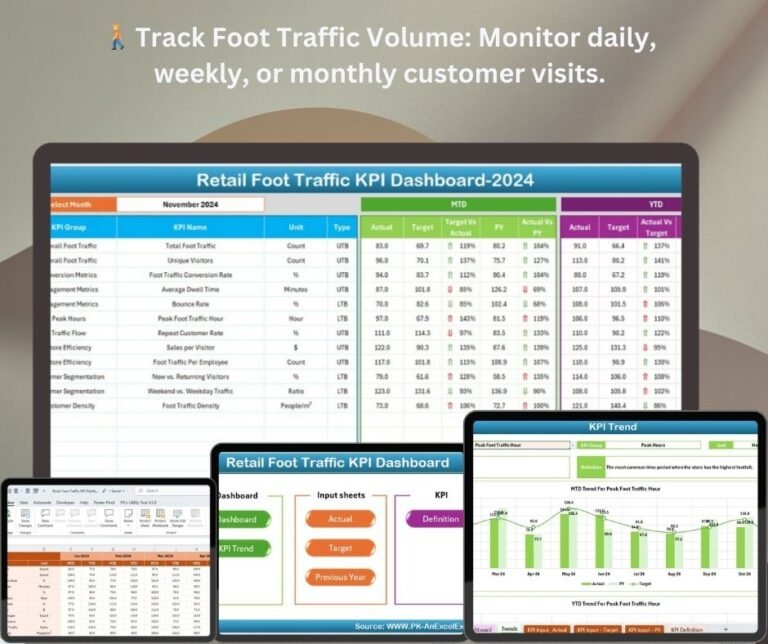 Retail Foot Traffic KPI Dashboard in Excel - Next Gen Templates