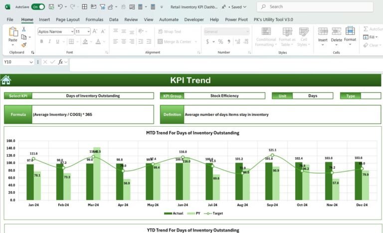 Retail Inventory KPI Dashboard in Excel - Next Gen Templates