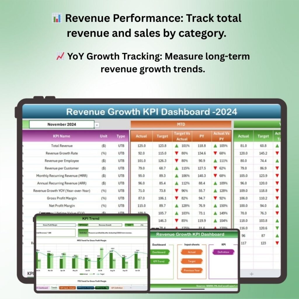 Loan Portfolio KPI Dashboard in Excel - Next Gen Templates