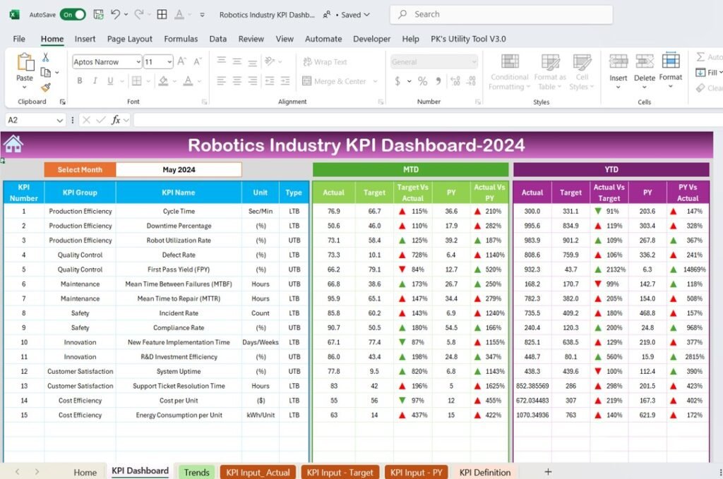 Robotics Industry KPI Dashboard in Excel - Next Gen Templates