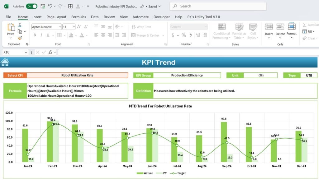 Robotics Industry KPI Dashboard in Excel - Next Gen Templates