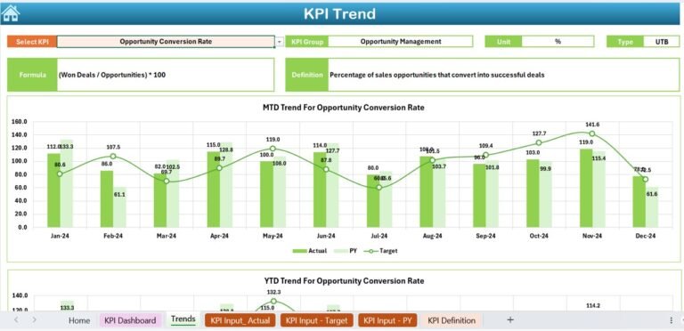 Sales Funnel KPI Dashboard in Excel - Next Gen Templates