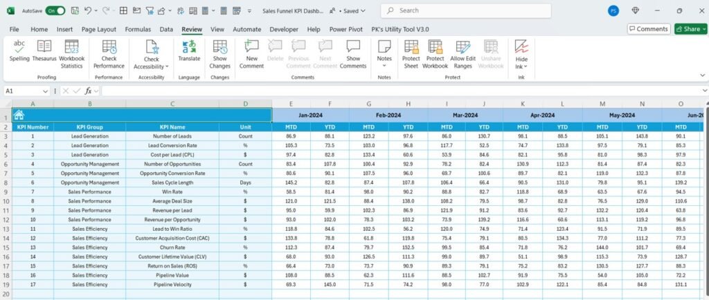 Sales Funnel KPI Dashboard in Excel - Next Gen Templates
