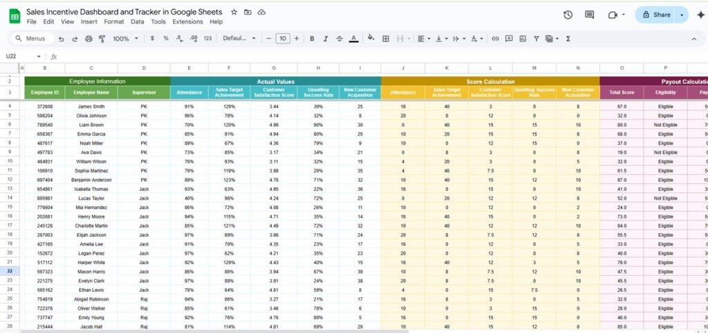 Sales Incentive Dashboard and Tracker in Google Sheets - Next Gen Templates
