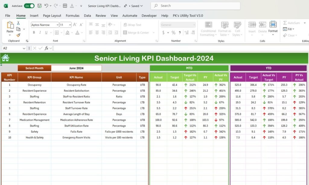 Senior Living KPI Dashboard in Excel - Next Gen Templates