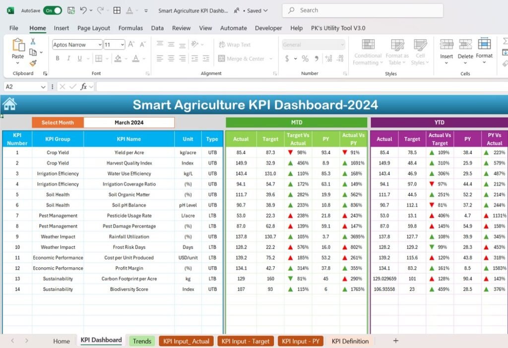 Smart Agriculture KPI Dashboard in Excel - Next Gen Templates