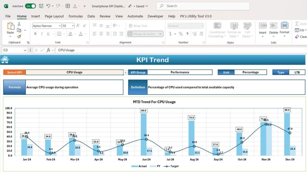 Smartphone KPI Dashboard in Excel - Next Gen Templates
