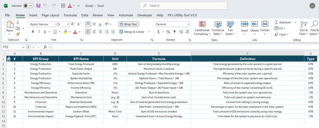 Solar Energy KPI Dashboard in Power BI - Next Gen Templates