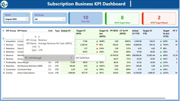 Subscription Business KPI Dashboard in Power BI - Next Gen Templates
