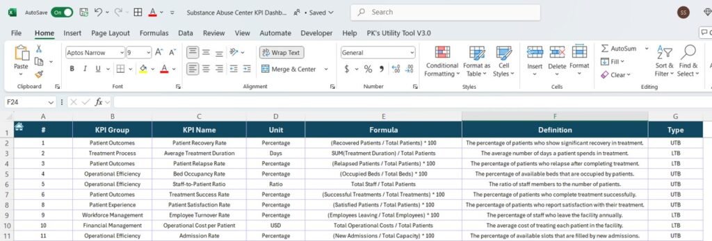 Substance Abuse Center KPI Dashboard in Excel - Next Gen Templates