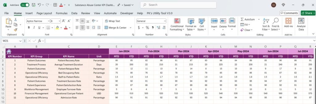 Substance Abuse Center KPI Dashboard in Excel - Next Gen Templates