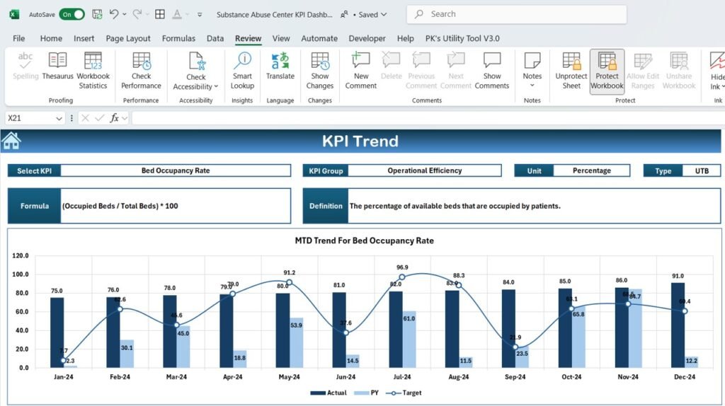 Substance Abuse Center KPI Dashboard in Excel - Next Gen Templates
