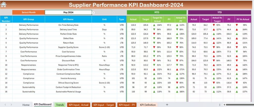 Supplier Performance KPI Dashboard in Excel - Next Gen Templates