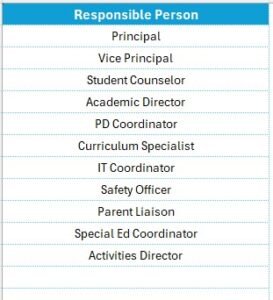 Teacher Evaluation Checklist Template in Excel - Next Gen Templates